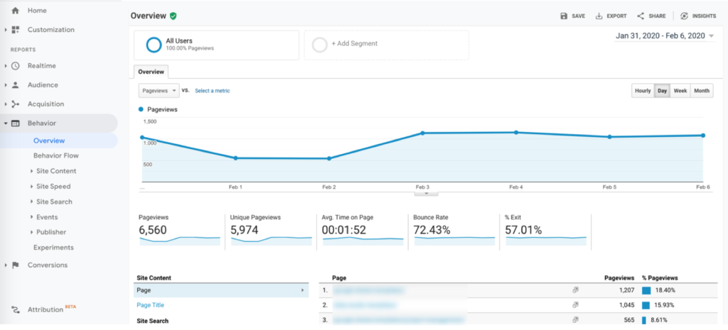 How to Use Google Analytics (Setup, Reporting & More)