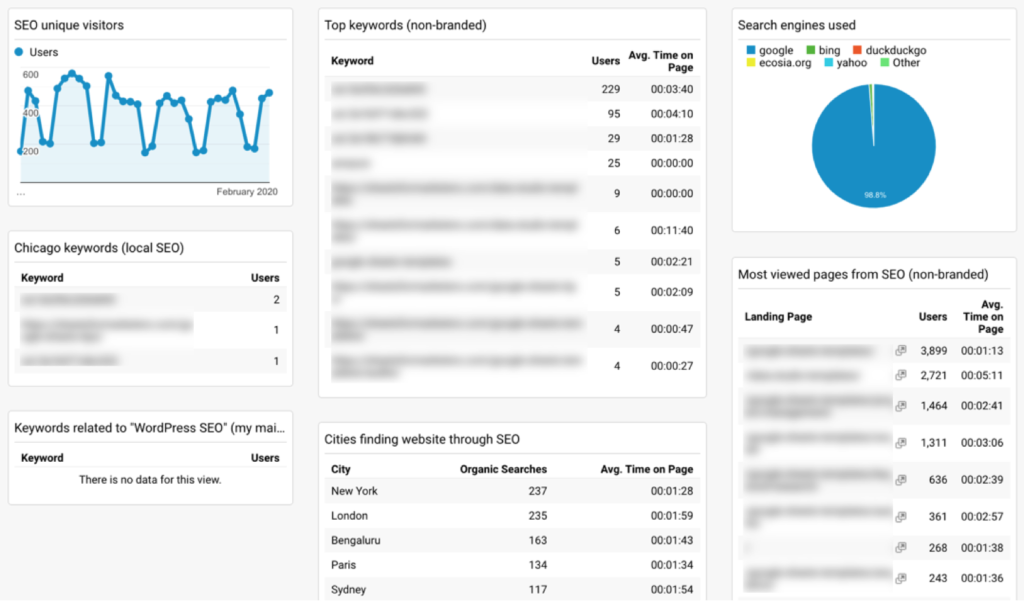 How to Use Google Analytics (Setup, Reporting & More)