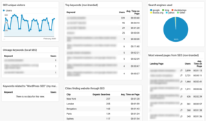 How to Use Google Analytics (Setup, Reporting & More)