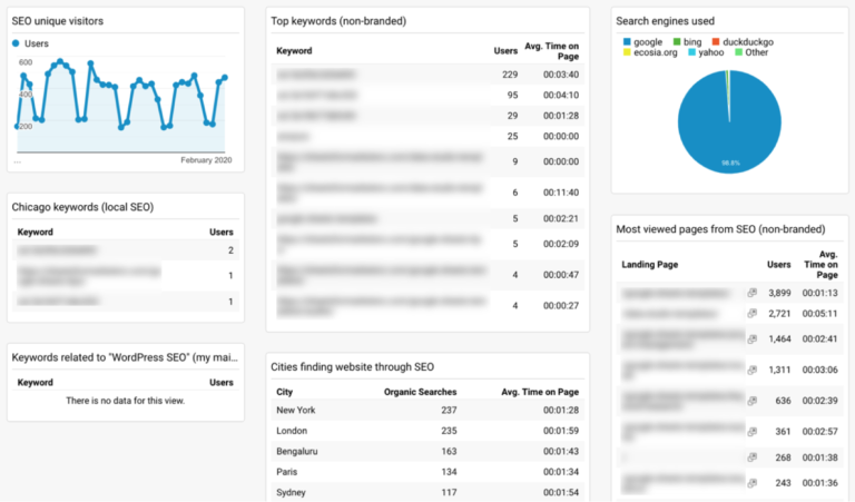 How to Use Google Analytics (Setup, Reporting & More)