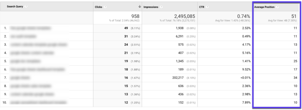 How to Use Google Analytics (Setup, Reporting & More)