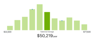 What Is the Average Web Developer Salary in 2025?