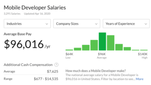 What Is the Average Web Developer Salary in 2025?