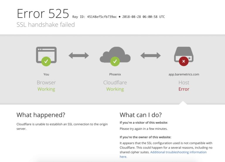 How to Fix “SSL Handshake Failed” & "Cloudflare 525" Error