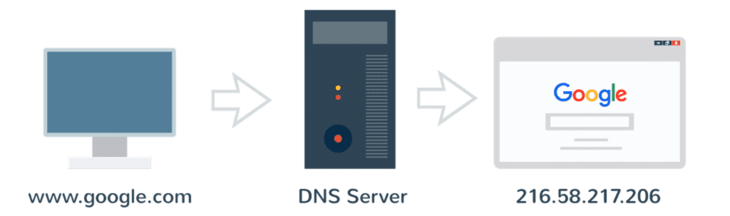 DNS Propagation: The Website Owner's Guide