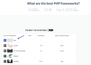 The Most Popular PHP Frameworks to Use in 2025