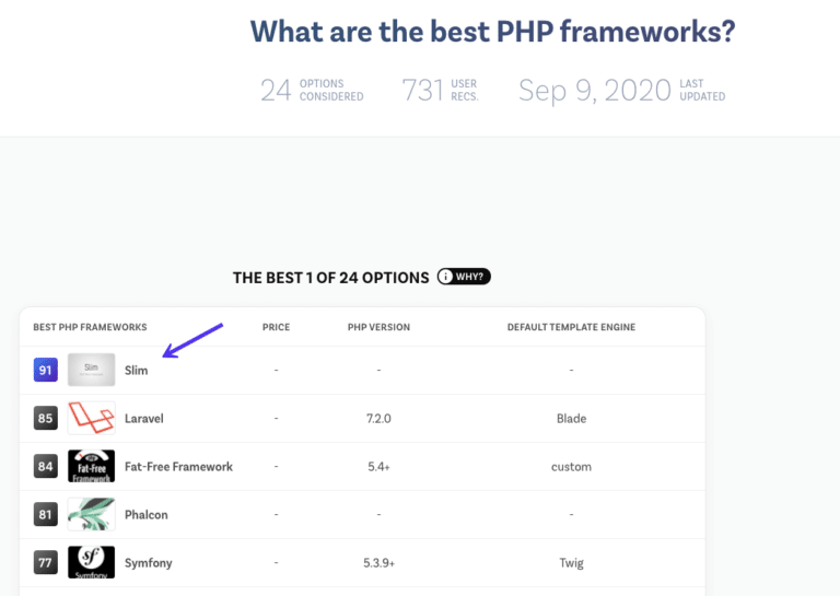 The Most Popular PHP Frameworks to Use in 2025