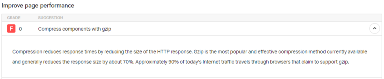 How To Enable Gzip Compression To Speed Up Wordpress Sites