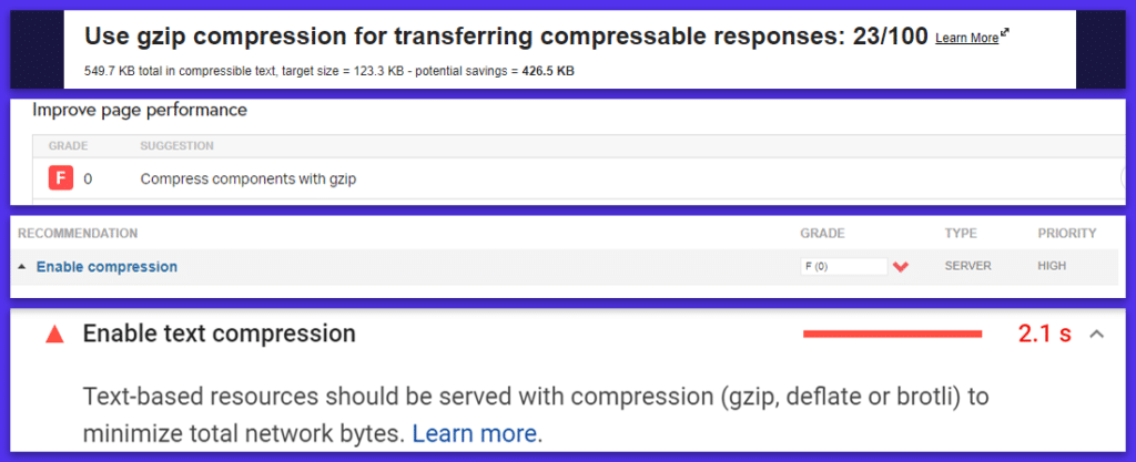 How to Enable GZIP Compression to Speed Up WordPress Sites