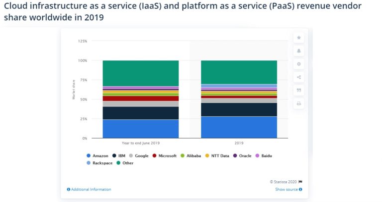 Azure Market Share: Revenue, Growth & Competition