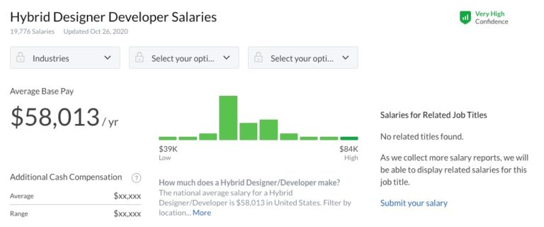 What's the Average Web Designer's Salary? [Updated 2025 ]