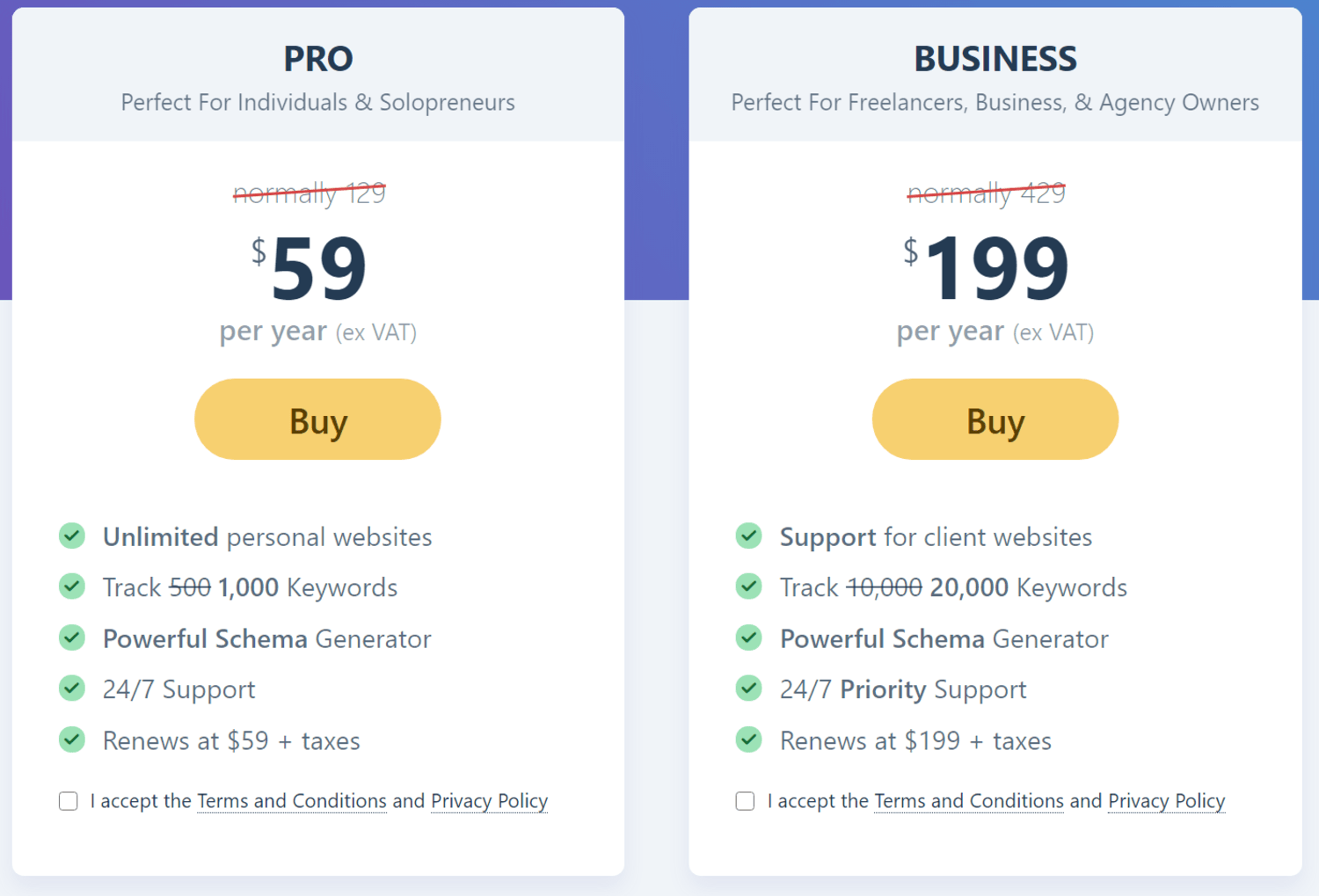 Rank Math vs Yoast SEO: Which One Is Better for SEO?