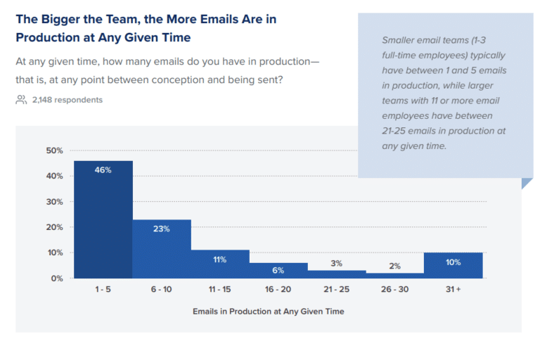 The Latest Must-Know Email Marketing Statistics
