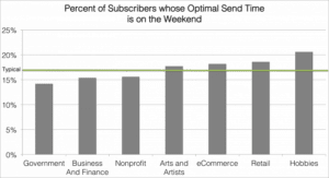 The Latest Must-Know Email Marketing Statistics