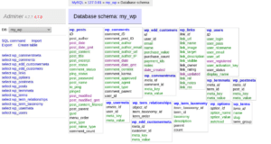 How to Use Adminer to Manage Databases Easily with a Single PHP File