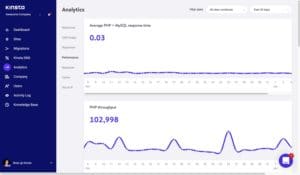 Kinsta® Premium Managed WordPress Hosting