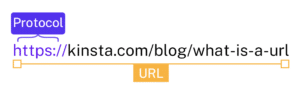 What Is a URL? The Anatomy of a URL, Permalinks, SEO, and More