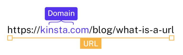 What Is a URL? The Anatomy of a URL, Permalinks, SEO, and More
