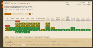 HTML vs HTML5: Learn the Crucial Differences Between Them