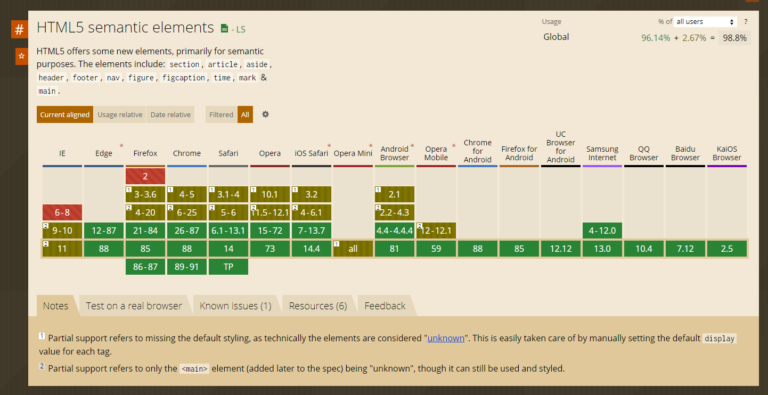 HTML vs HTML5: Learn the Crucial Differences Between Them
