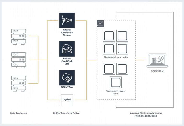 Explore the 30 Best DevOps Tools to Look Out For in 2025