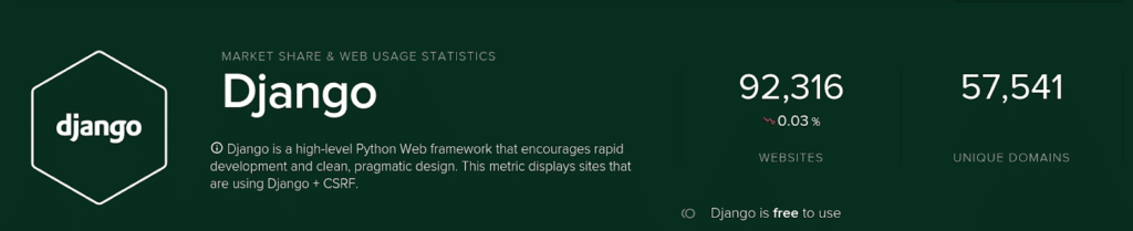 Django vs WordPress — Which is Better For Your Website?