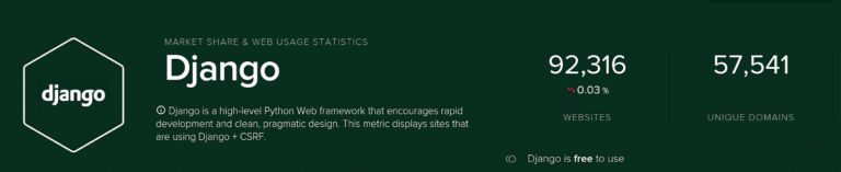 Django vs WordPress — Which is Better For Your Website?