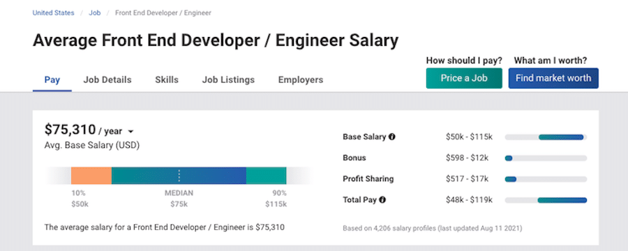 Entry Level Front End Developer Jobs Toronto Julieta Christman