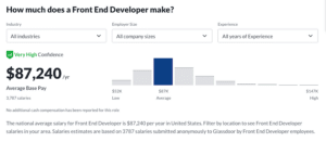 What's the Average Frontend Developer Salary in 2023?