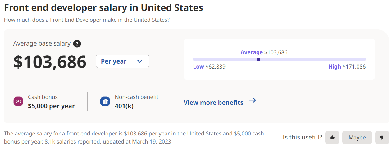 What's the Average Frontend Developer Salary?
