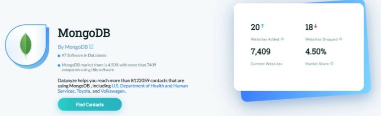 MongoDB vs MySQL: Which Is the Better Database Management System?