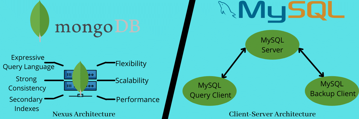 MongoDB Vs MySQL Qual O Melhor Sistema De Gerenciamento De Banco De Dados 