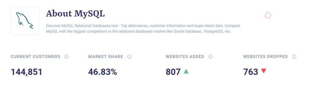 MongoDB vs MySQL: Which Is the Better Database Management System?