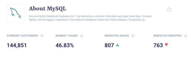 MongoDB vs MySQL: Which Is the Better Database Management System?