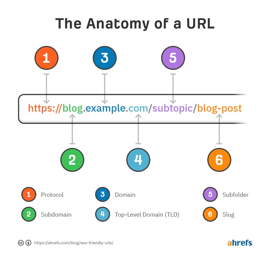 Domain Examples