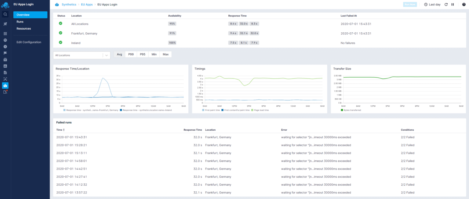 What Is an API Endpoint?