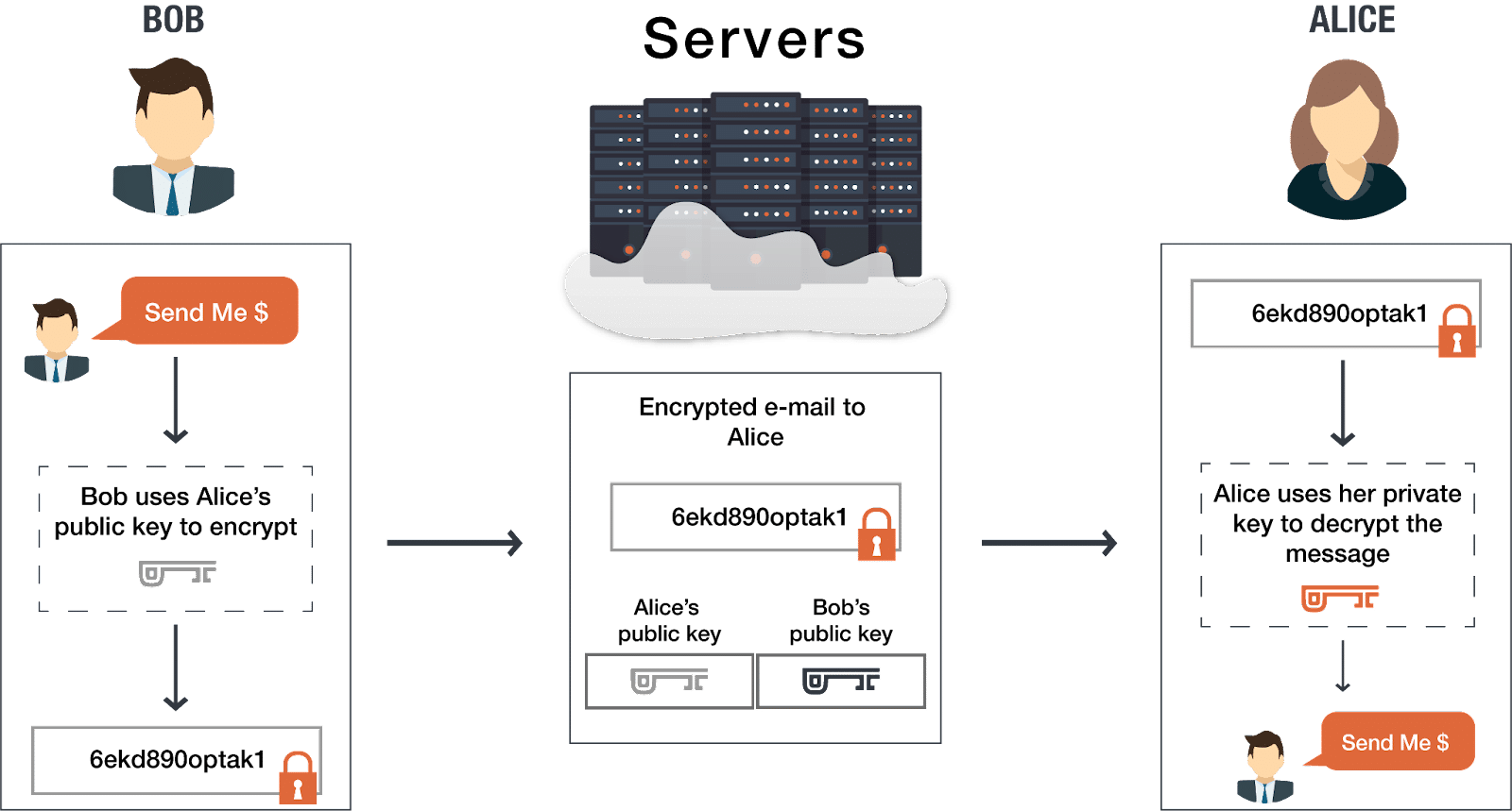 The Top 14 Secure Email Providers In 2024