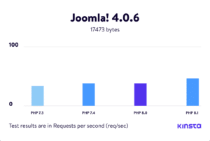The Definitive PHP 7.2, 7.3, 7.4, 8.0, and 8.1 Benchmarks