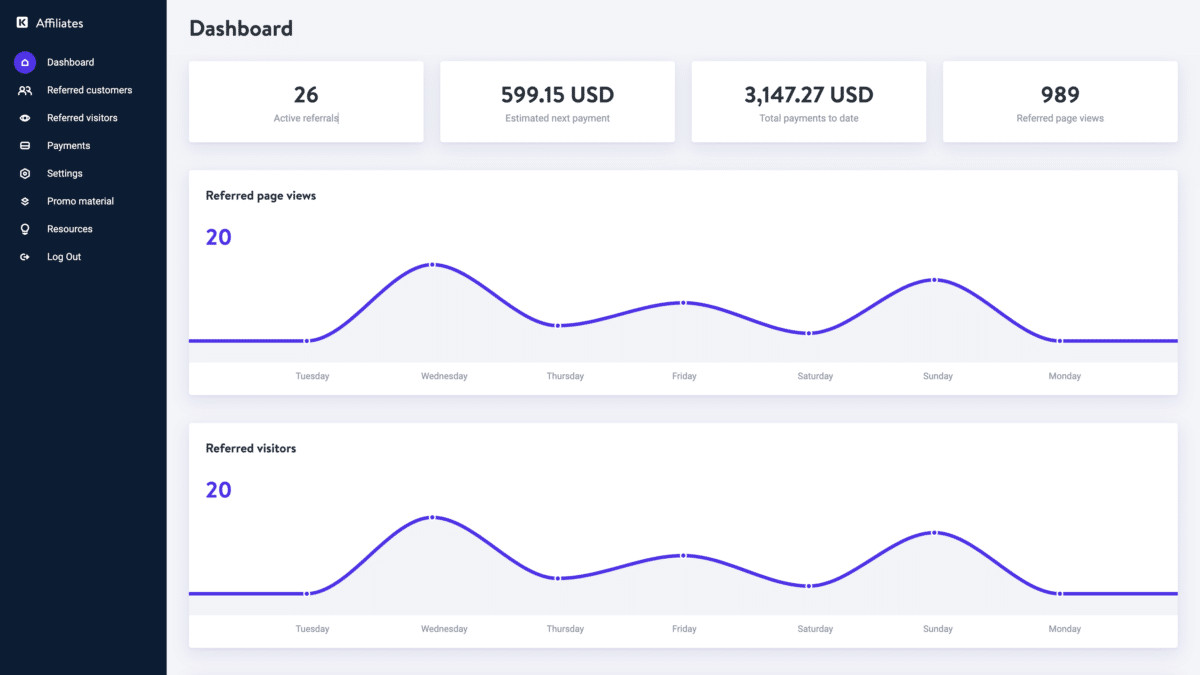 The Ultimate Step-by-Step Guide to Becoming an Affiliate Marketer