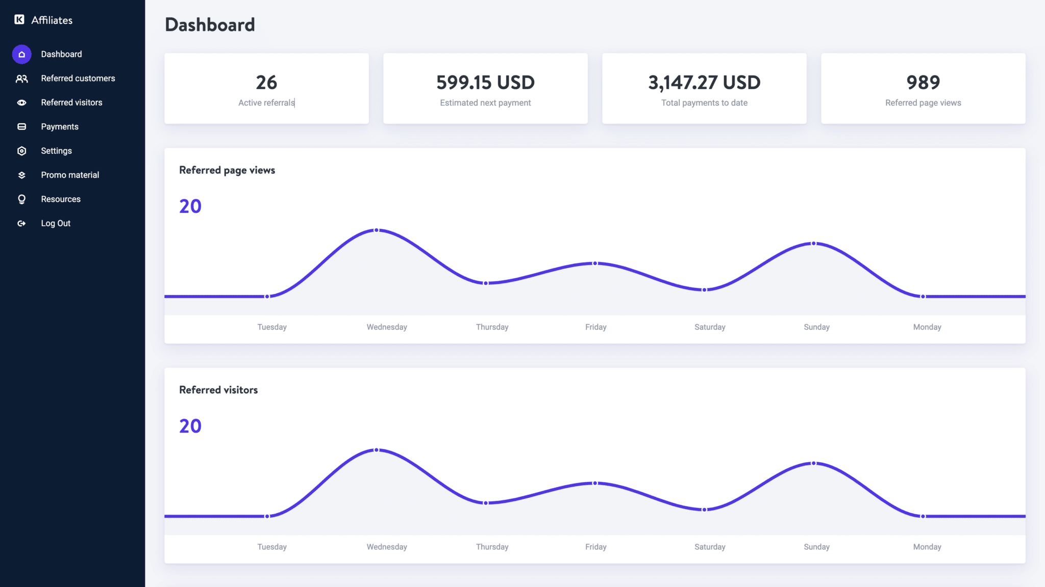 The Ultimate Step-by-Step Guide to Becoming an Affiliate Marketer
