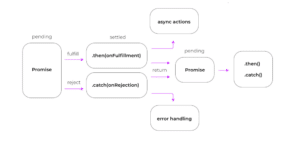 Node.js vs PHP: A Head-to-Head Comparison