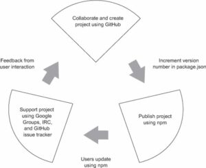 Node.js vs PHP: A Head-to-Head Comparison