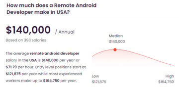 What Is the Average App Developer’s Salary?