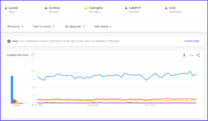17 Methods to Optimize Laravel Performance