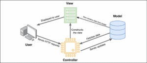 CodeIgniter vs Laravel: A Detailed Side-by-Side Comparison