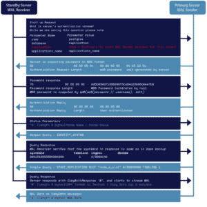 PostgreSQL Replication: A Comprehensive Guide