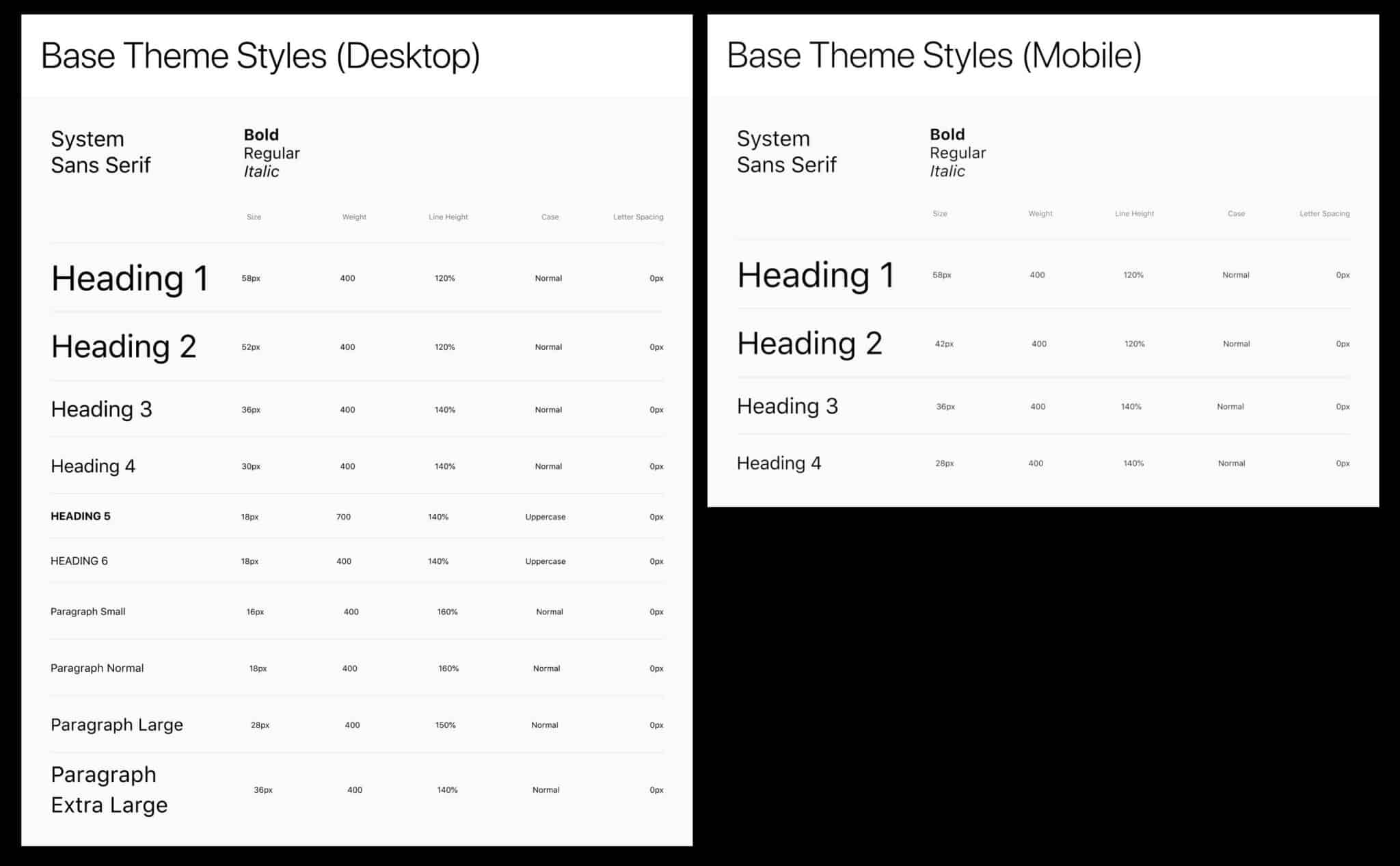 Twenty Twenty-Three: A New Default WordPress Theme From the Community