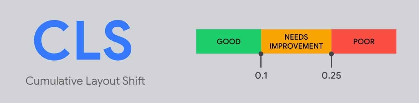 Cumulative Layout Shift Explained: How to Fix Your Score - Kinsta®