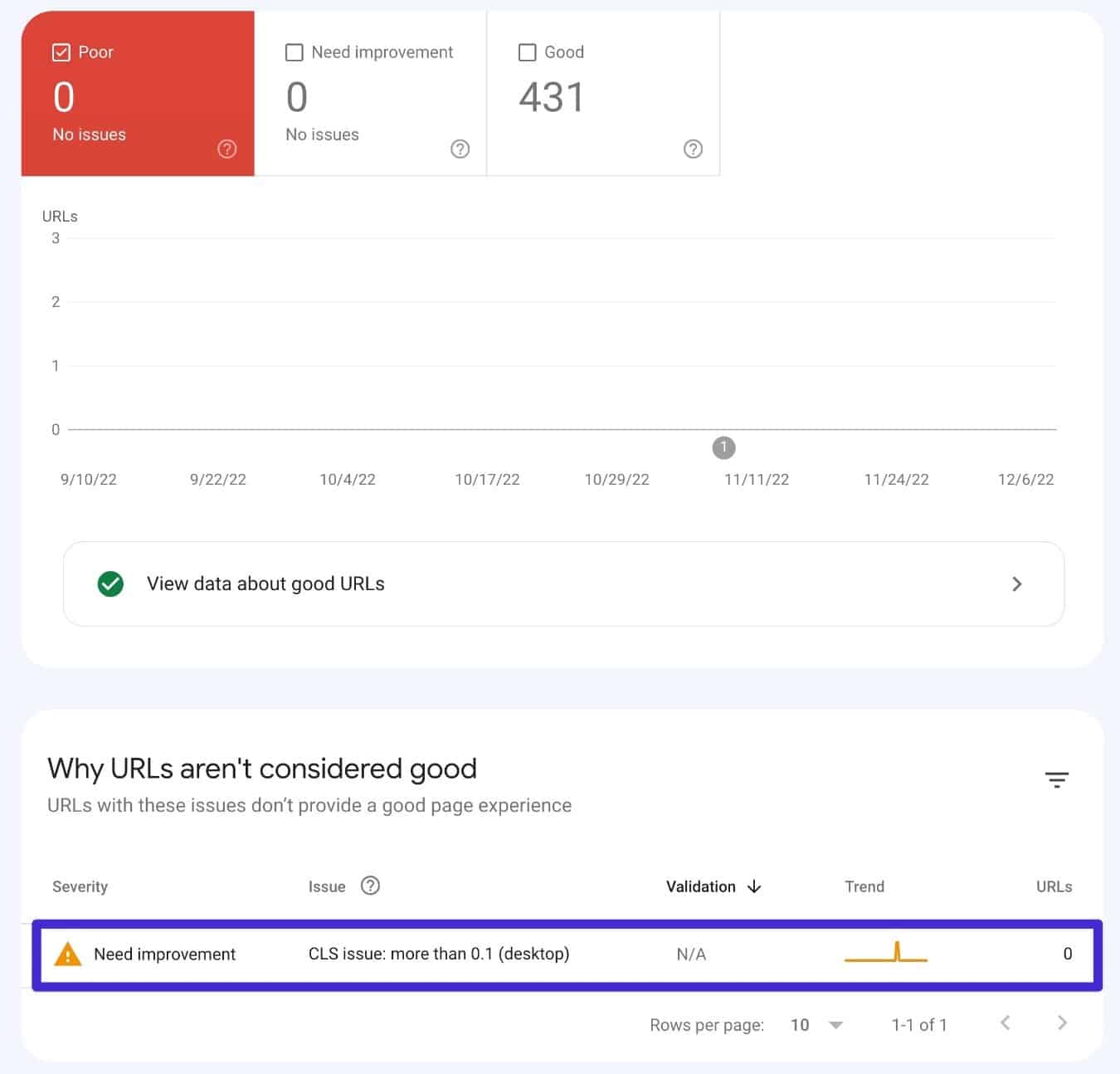 Cumulative Layout Shift Explained: How to Fix Your Score - Kinsta®