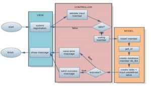 CodeIgniter vs Laravel: A Detailed Side-by-Side Comparison